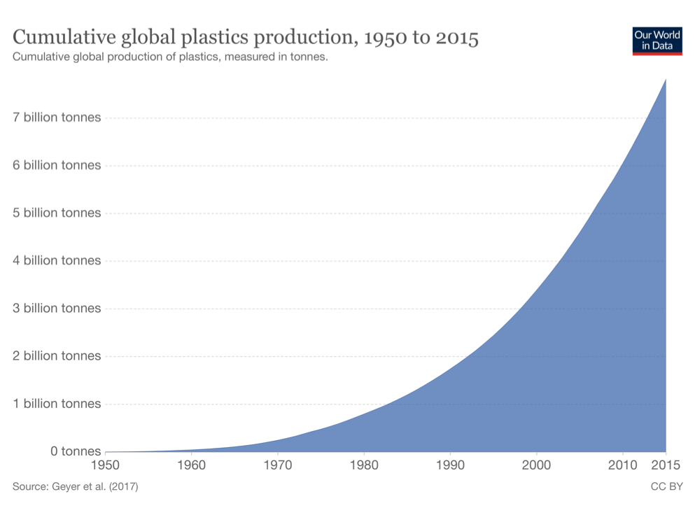 Plastics