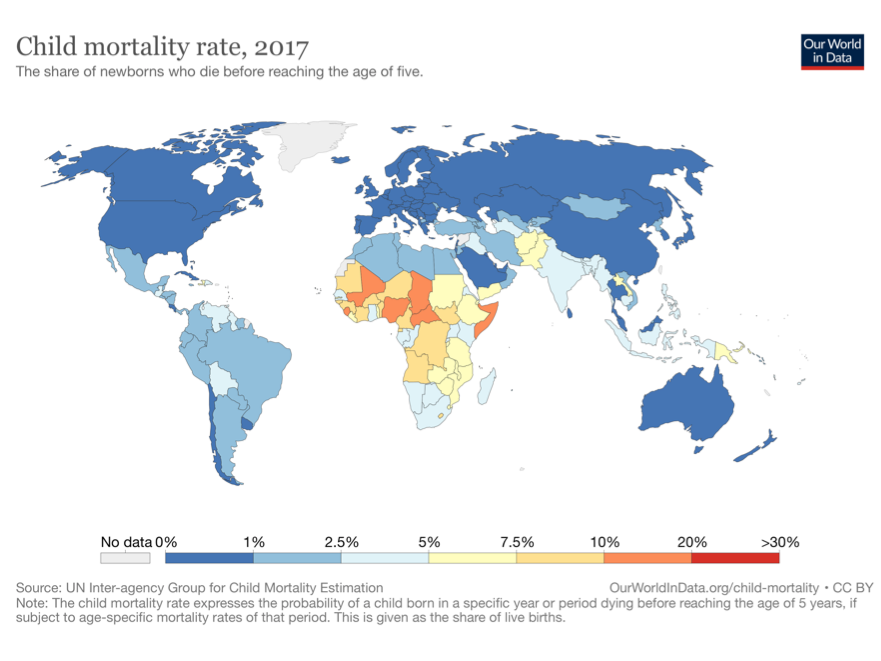 Child Mortality