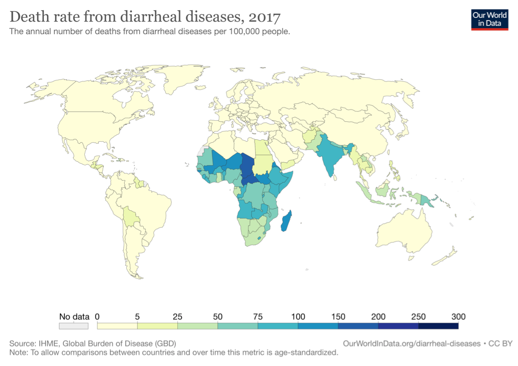 Diarrheal Diseases